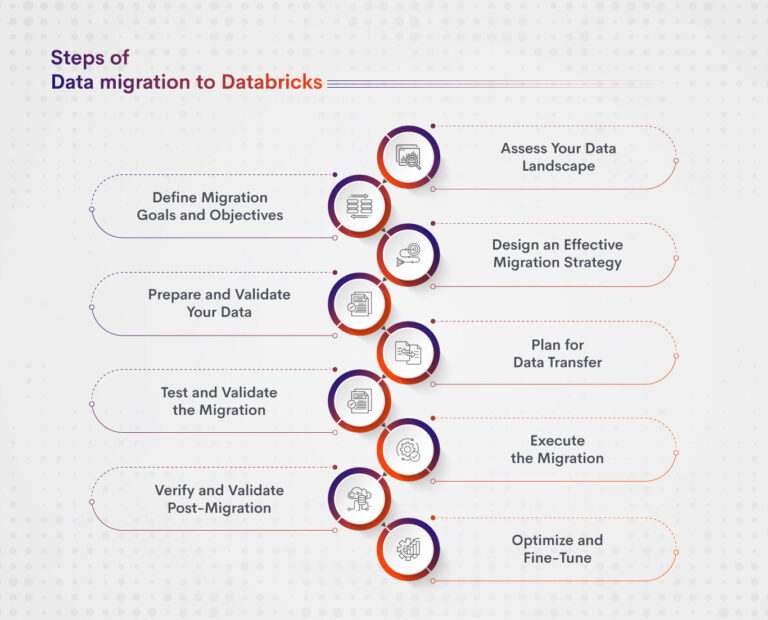 Databricks Data Migration Steps and Benefits