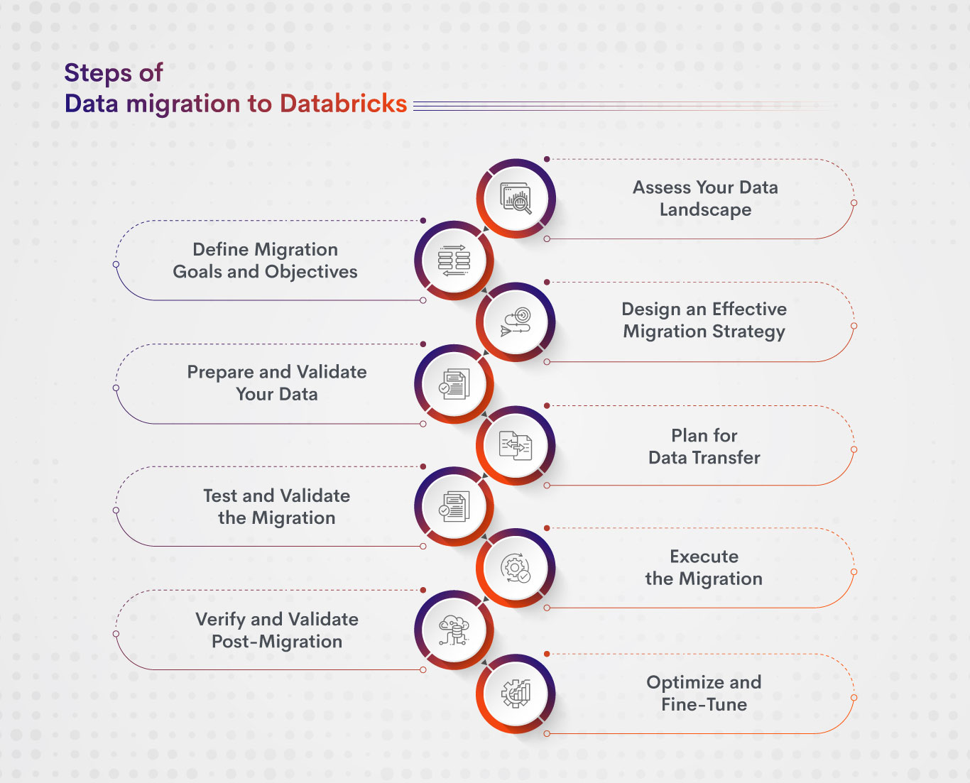 Databricks Data Migration Steps and Benefits Databricks Data Migration Steps and Benefits