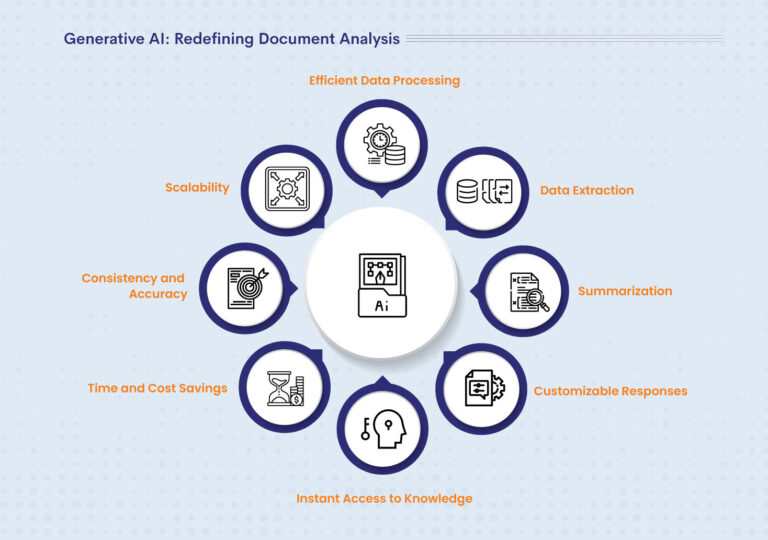 Document Insights & Intelligence – A Gen AI Use Case | MSRcosmos