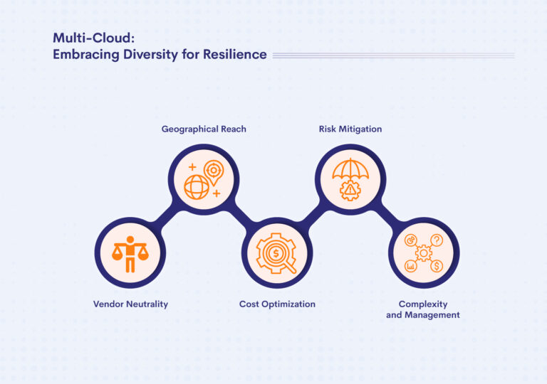 Hybrid Cloud vs. Multi-Cloud: Which Strategy is Right for Your Migration?