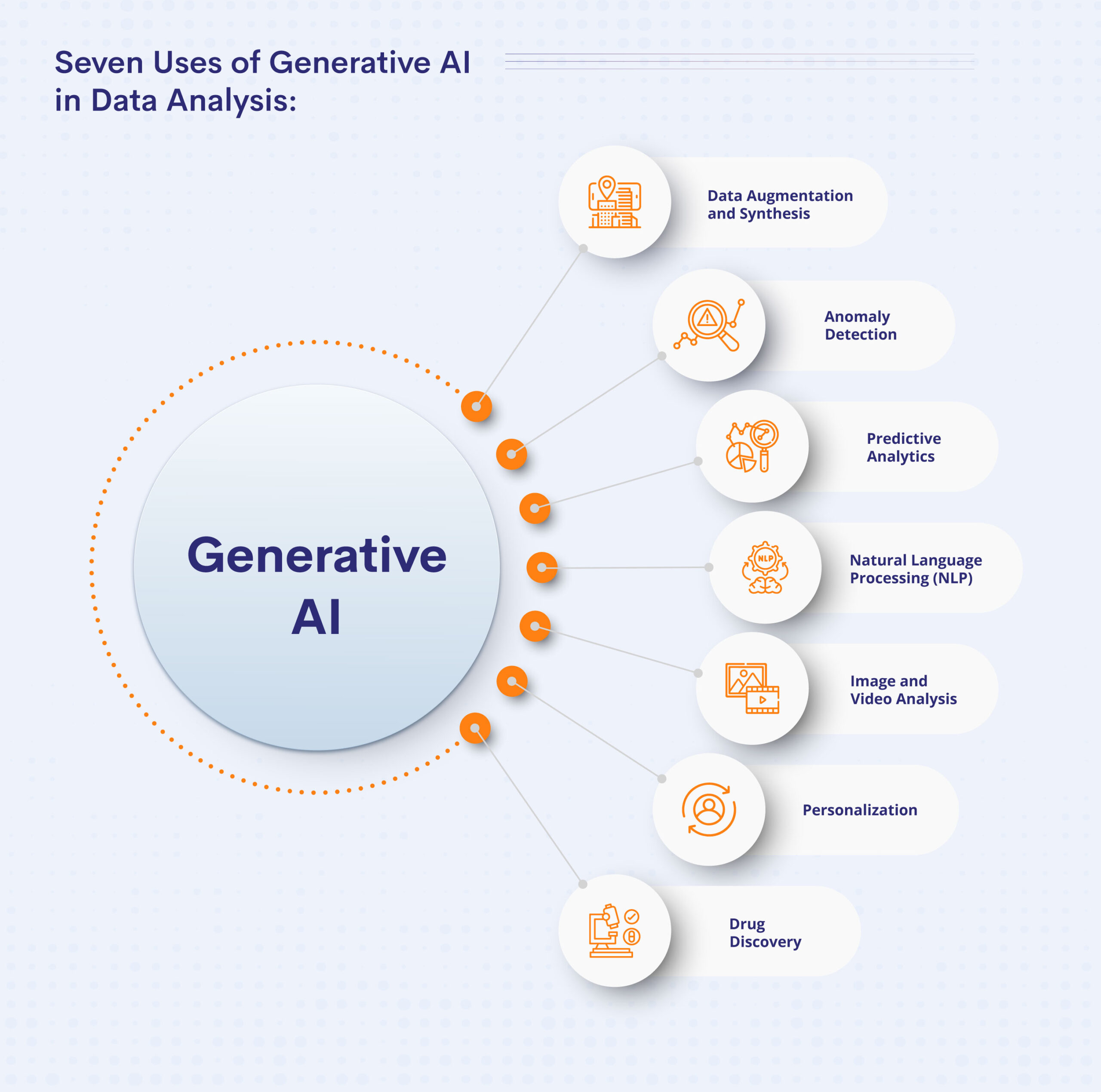 Seven Uses Of Generative AI In Data Analysis Seven Uses Of Generative AI In Data Analysis